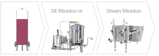 FILTRACIÓN DE Vino - Filtrox soluciones de filtración en profundidad