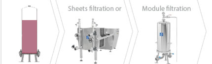 Wine filtration - Depth filtration for all processing steps