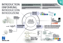 Scale-up Test Kit - Filtrox